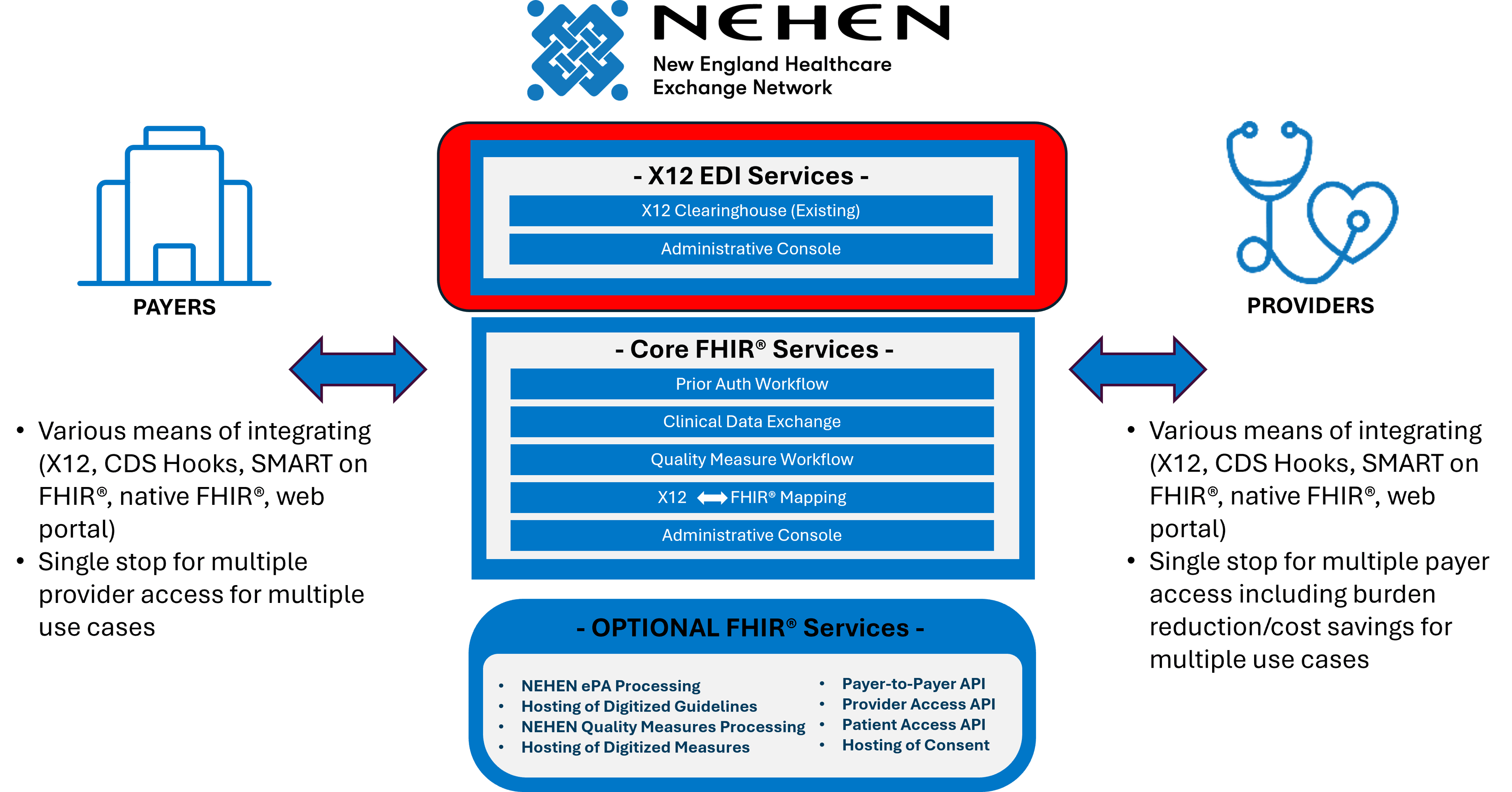 MHDC | NEHEN X12 EDI