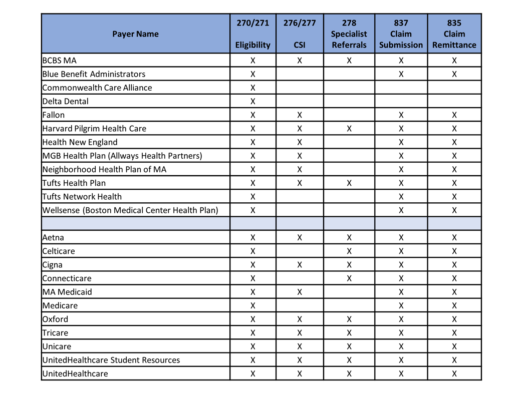 MHDC | NEHEN X12 EDI