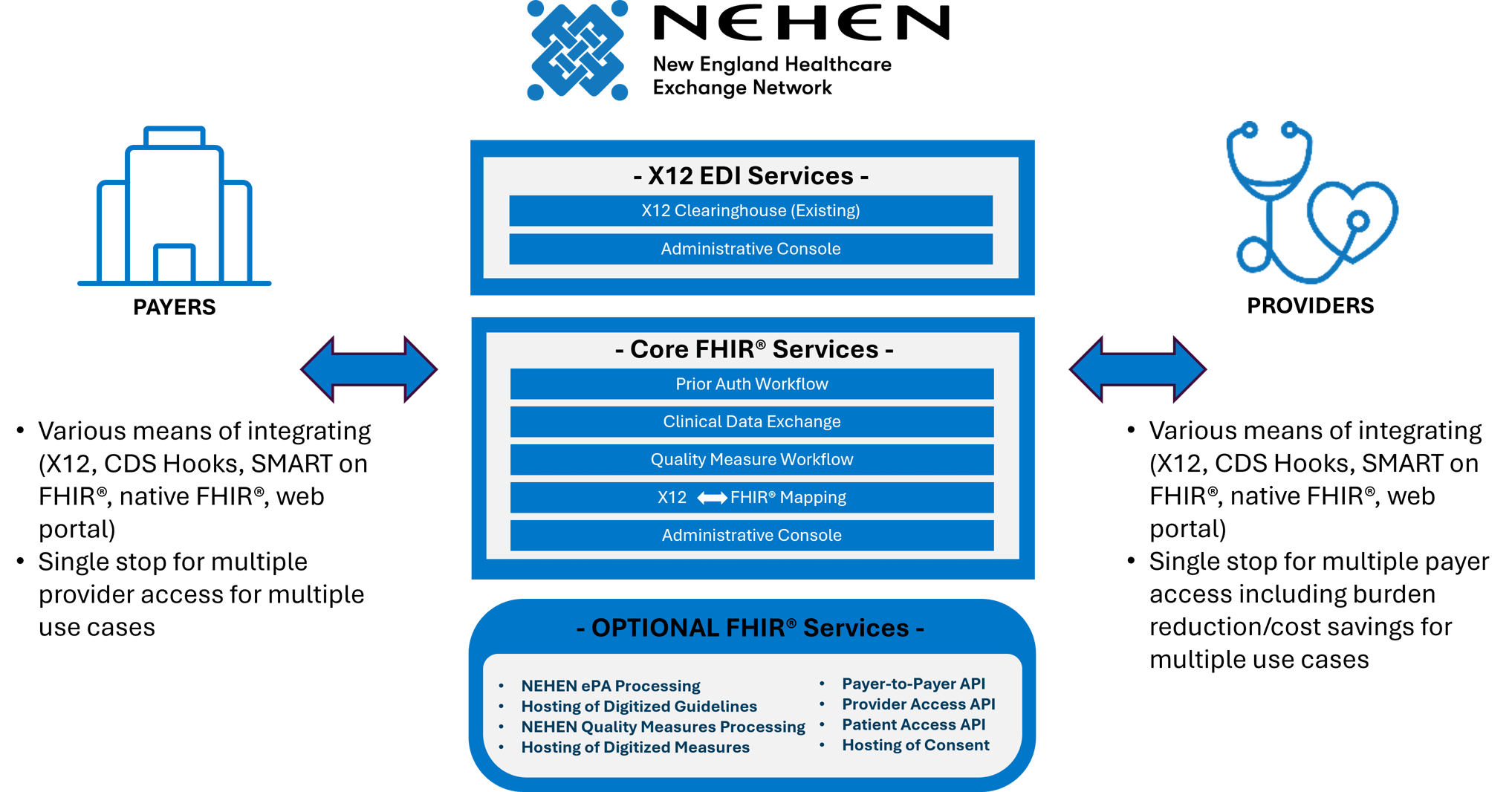 MHDC | NEHEN Health Information Exchange | NEHEN