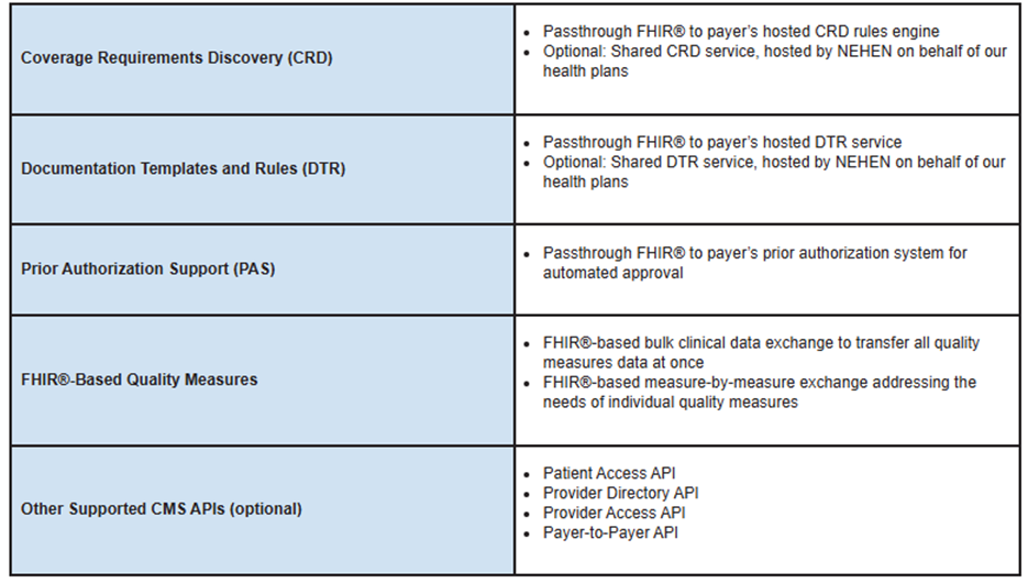 MHDC | NEHEN FHIR